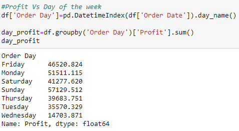 Superstore Sales Analysis using Python | by Wendy Akinyi | Medium