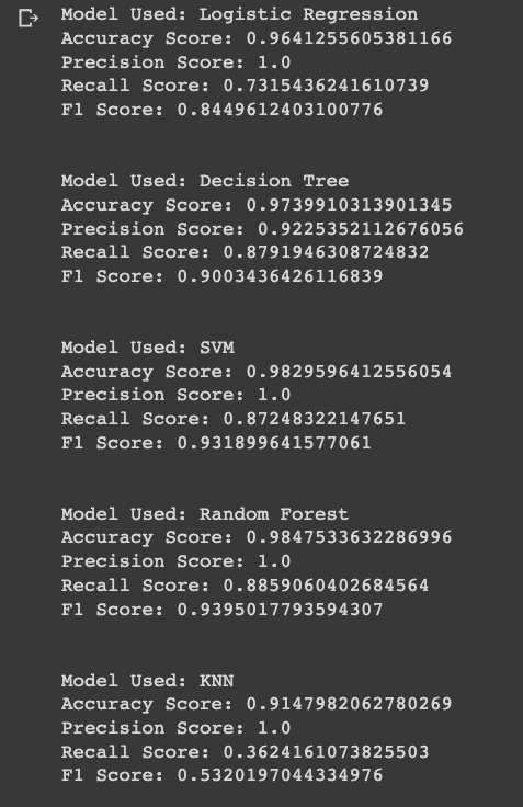 Mastering Classification Metrics: A Beginners Guide [Part 1: Accuracy, Precision, and Recall ...