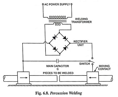 Percussion Welding — Definition, Working, Advantages and Applications ...
