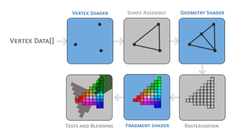 Flutter : Computer Graphics Principle | by วิเชียร โชติวัฒนา | Medium