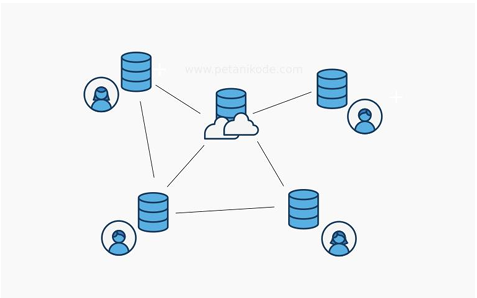 Penggunaan Git dan GitHub. Pengertian Git | by Akbar Indra Saputra ...
