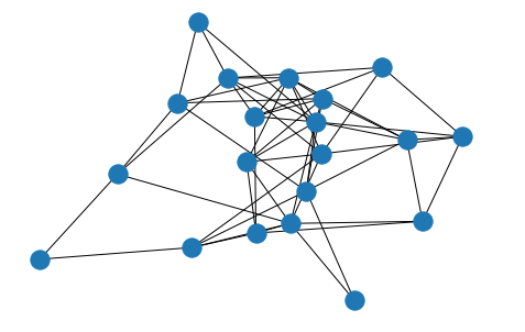 Graph Generative Networks (Part 1) | by Akhil | Medium