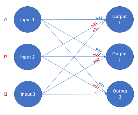 Gradient Descent and Back Propagation (explained with calculations ...