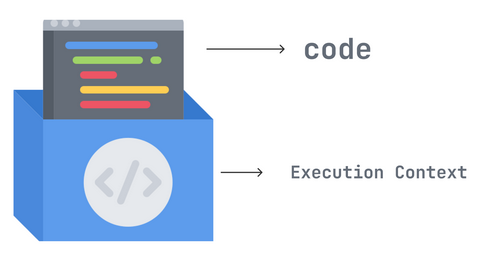 Inside JavaScript Execution Context | by h | Medium