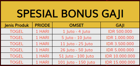 Main Togel dapat GAJI? Sudah pasti bermain togel dapat gaji,cara nya ...