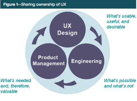 The Role of Design in Business Strategy | by Esther Raice | UX Collective