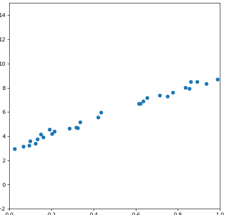 Linear Regression Gradient Descent | by Doug Chang | Medium