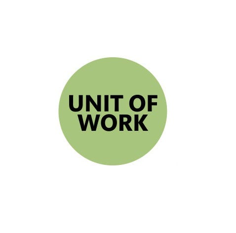 Unit of Work — An Object-Relational Behavioural Design Pattern. | by ...