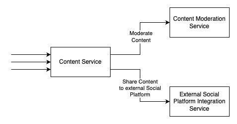 Microservices Architecture, The Hard Parts : Resilient Patterns | by ...