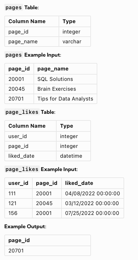 DataLemur SQL Problems- Part 1. Hi! I’m Ilona, and I am here to… | by Yu-Chen (Ilona) Tung | Jul ...