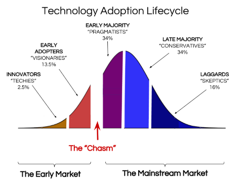 Minimal Viable Product. By definition, Minimal Viable Product… | by Ola ...