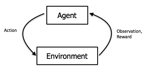 Reinforcement Learning with Q tables | by Mohit Mayank | ITNEXT