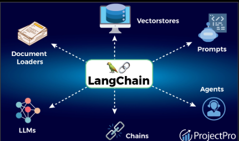 Understanding LangChain — Your Gateway to Advanced GenAI Applications | by sitheek mohamed ...