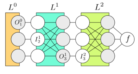 The difference between Softmax and Softmax-Loss | by jong un kim | Medium