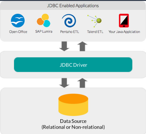 Java Database Connectivity (JDBC) | by Ali Osman UÇAR | Medium