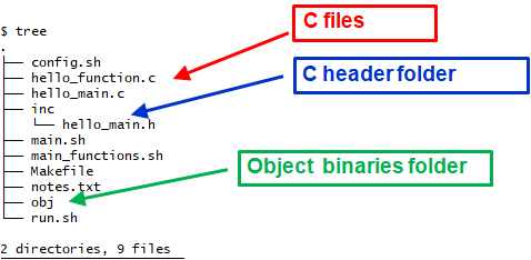 C: Set Up - Mi'kail Eli'yah - Medium