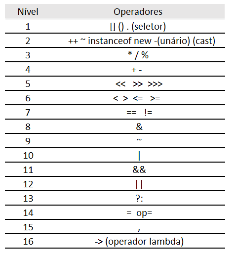 Java 16— Sintaxe. Guia básico | by Jéssica Petersen | Medium