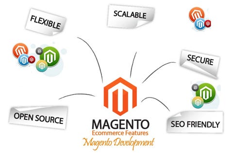 Magento Development. Magento is basically e-commerrce… | by MSP IT ...