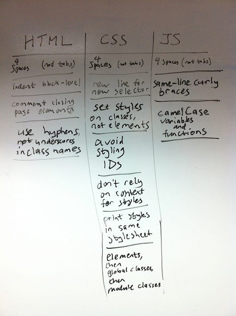 Enforcing JavaScript Code Convention by JSHint and Git pre-commit Hook ...