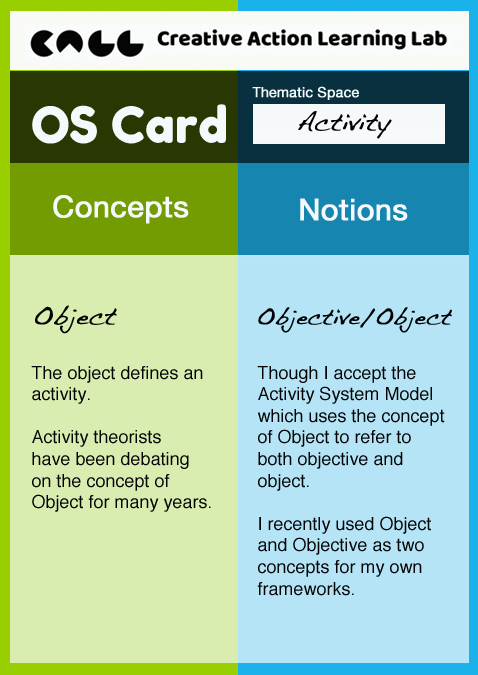 Mapping Thematic Spaces #1: OS Card and Mapping Clues | by Oliver Ding ...
