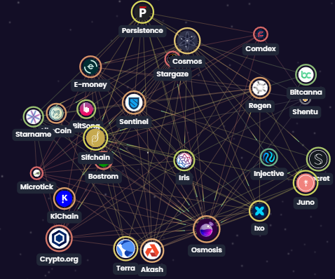 Osmosis Zone Dilemma. Due to the fast-growing nature of IBC… | by ...