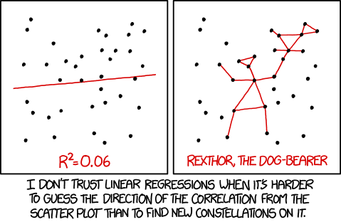 Multivariant linear regression without Gradient Decent | by Somto Achu | Medium