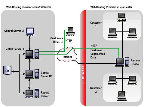 The Ultimate Guide to Choosing High-Performance Hosting for Single Page ...