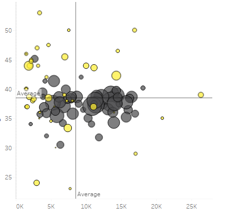 Why You Need to Be Your Own Data Analyst: Behaviour Analysis with ...