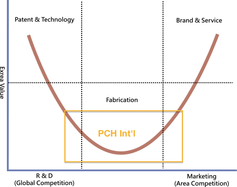 Product manufacturing for the newbie, from prototype to production | by ...