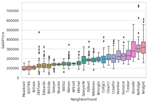 How to Perform Exploratory Data Analysis with Seaborn | by Lorraine Li | Towards Data Science
