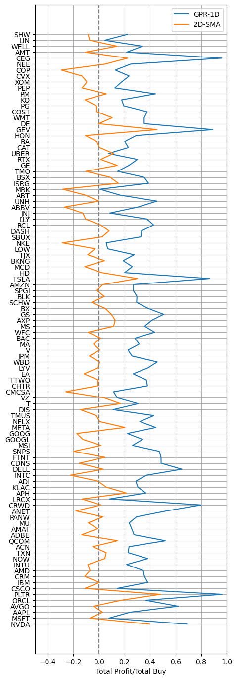 Backtesting Gaussian Process Regression Forecasts Can This Method Beat