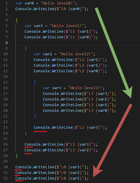 Variable scopes in C#. Nowadays, this topic is confused with… | by Nelson Nobre | Medium
