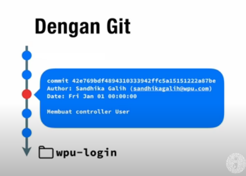 Belajar Git dan Github untuk Pemula Part 1 | by taufiq hidayah | Medium