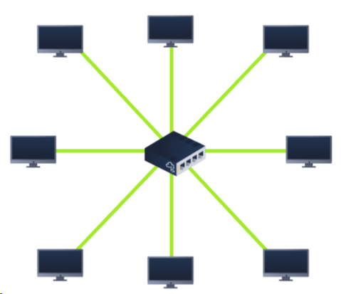 Intro to LAN. GET COMPTIA SECURITY+ THROUGH TRYHACKME. (Part 2) | by ...