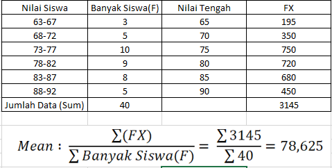 UKURAN PEMUSATAN DATA DALAM STATISTIKA | by v | Medium