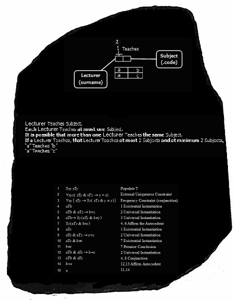 The Importance of the Metamodel of Object-Role Modeling | by Victor ...