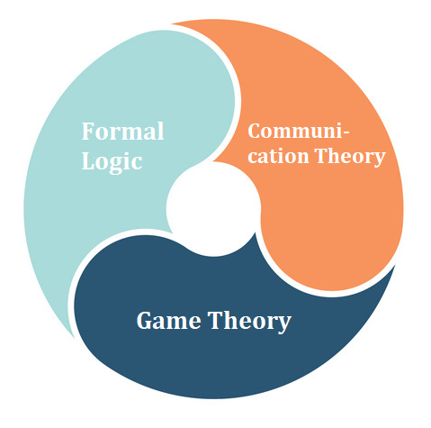 All of logic is a game. Game Theory, Communications Theory and… | by ...