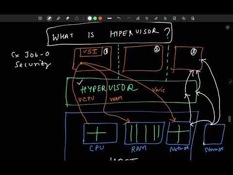 What is a Hypervisor? A Beginner’s Guide (Hindi) | by Rupesh Kumar Tiwari | Rupesh Tiwari Blogs ...
