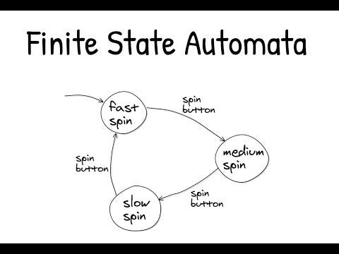 Finite State Automata | by Agung Prabowo | Medium