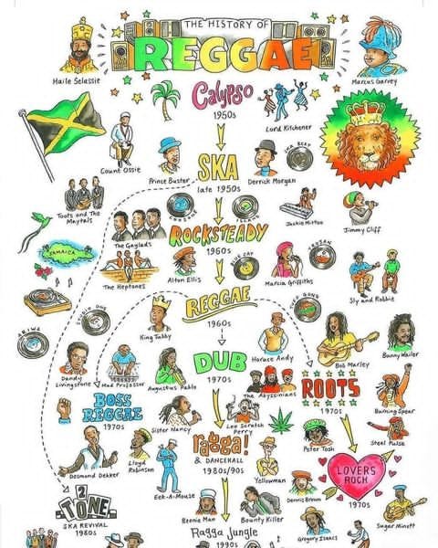 Exciting New Project: Gospel-Reggae Documentary in Development | by ...