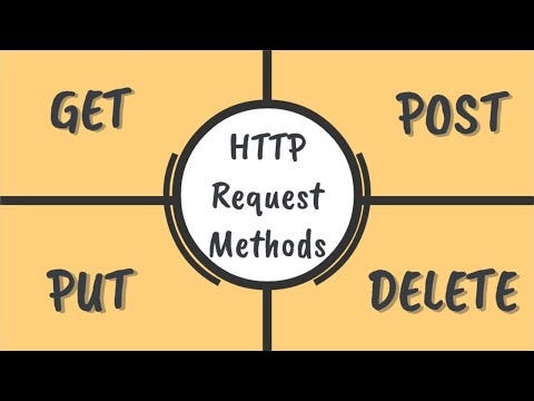 Http Request Methods. Herkese merhabalar, bugünkü yazımda… | by Aybuke ...