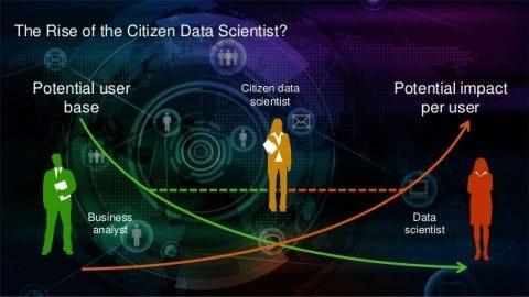 Rise of The Citizen Scientist?. Not in data… not likely anywhere. | by ...