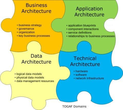 How to Write an STO White Paper: A Step-by-Step Guide (Part II) | by ...