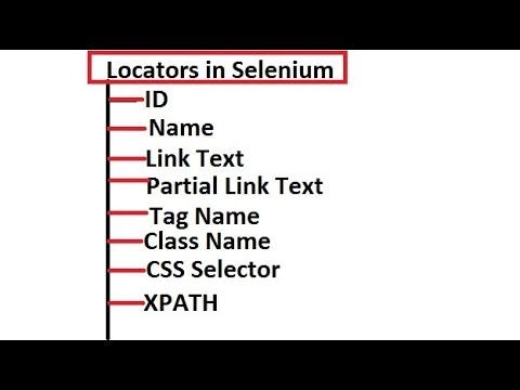 Mastering Selenium Locators: A Guide to Effortless Web Automation ...