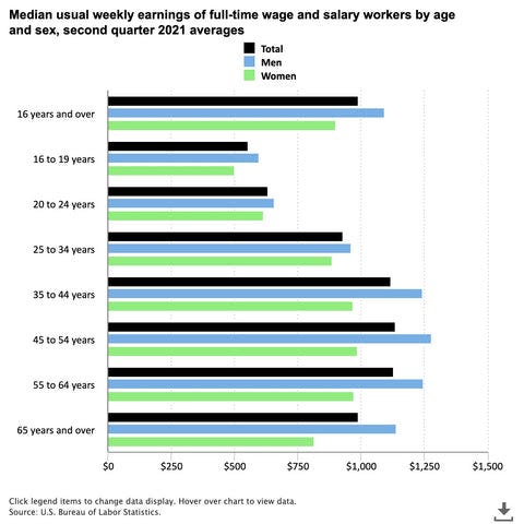 Why you need to collect $1,000 in savings | by hioutputblog.com | Medium