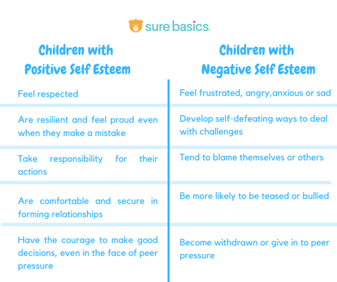 THE IMPORTANCE OF POSITIVE SELF ESTEEM AND TIPS FOR BUILDING IT IN YOUR ...