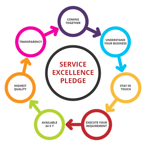TRAINING SERVICE EXCELLENCE. Excellent service atau disebut juga… | by ...