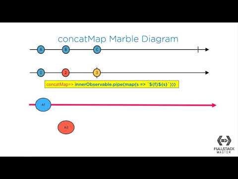 How does the RxJS Concat Map Operator Works? | Marble Diagrams - Rupesh Tiwari Blogs - Medium