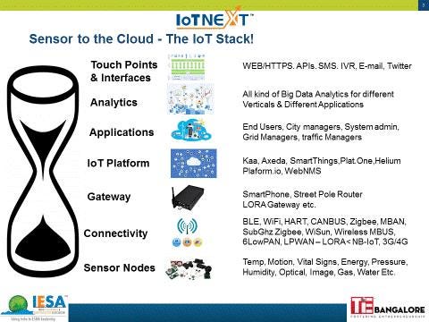 The IoT Stack: The Need for an Hourglass Architecture | by TiE ...