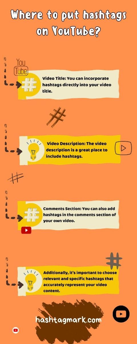 Where to put hashtags on YouTube? | by Hashtagmark.com | Medium